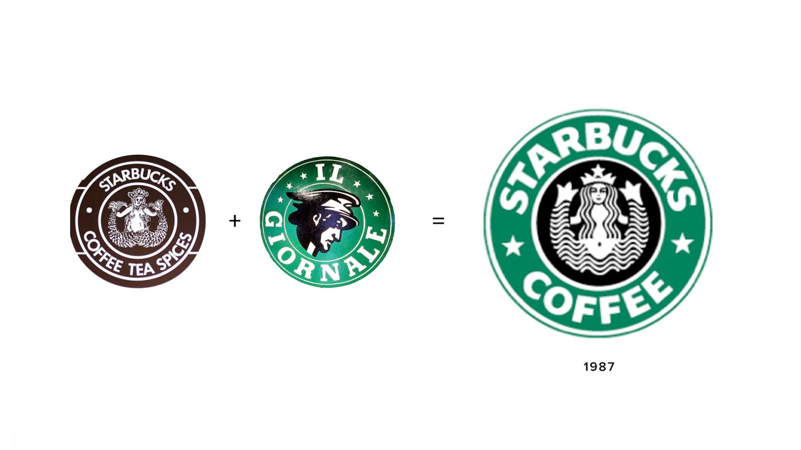 Starbucks Logo Review – A Beautiful Mermaid On Every Corner - Gareth ...