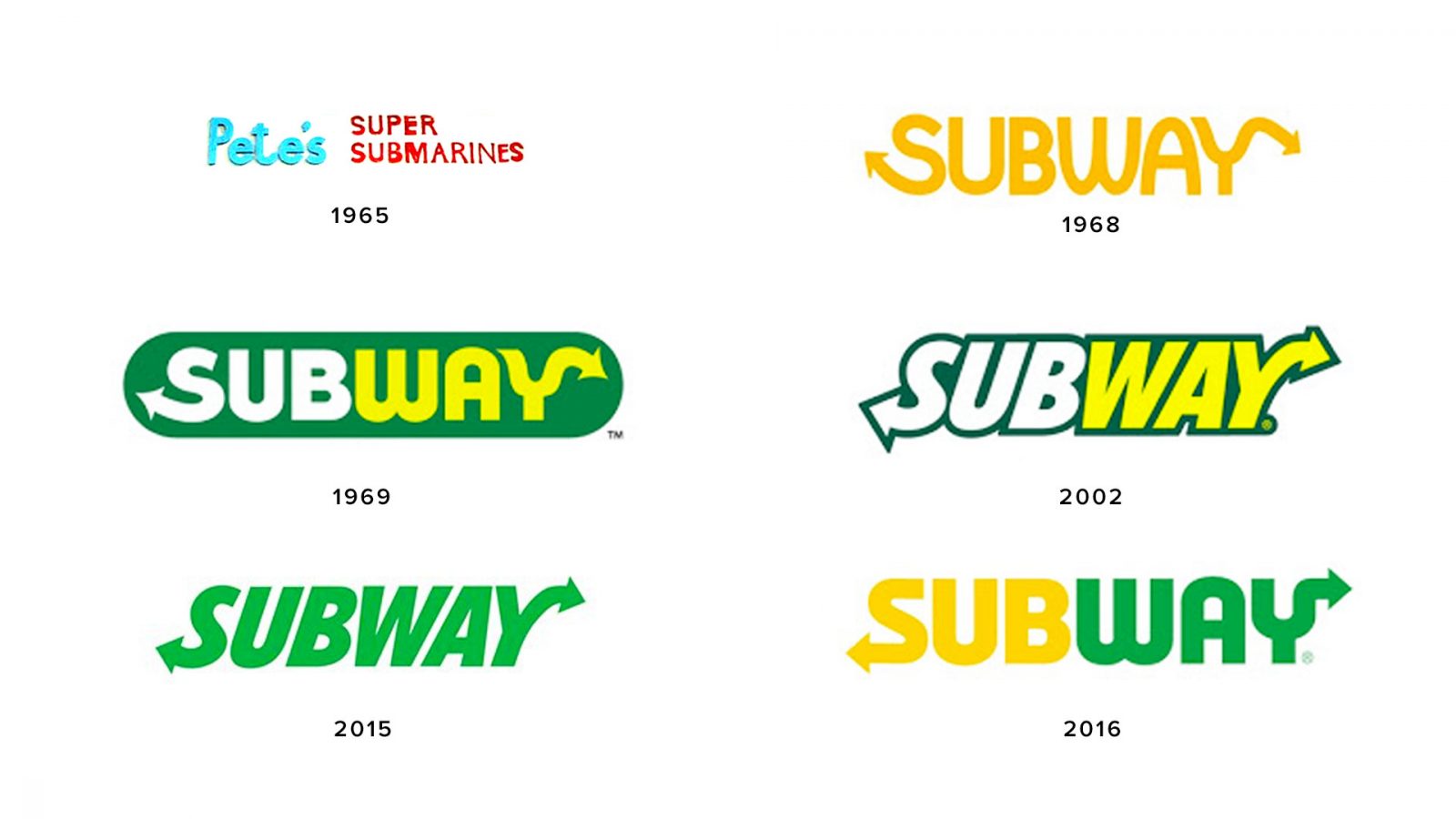 Subway Logo Review – The Value Of Continuity In Design - Gareth David ...