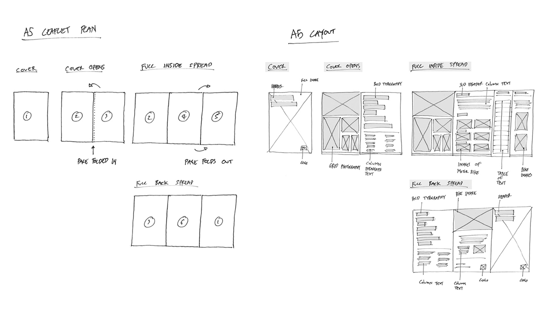 Does A Graphic Designer Need Amazing Drawing Skills? - Gareth David ...