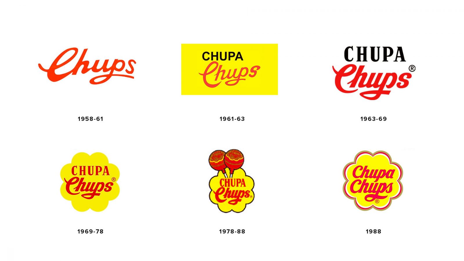 Chupa Chups Logo Review – A Sweetly Surreal Design - Gareth David ...